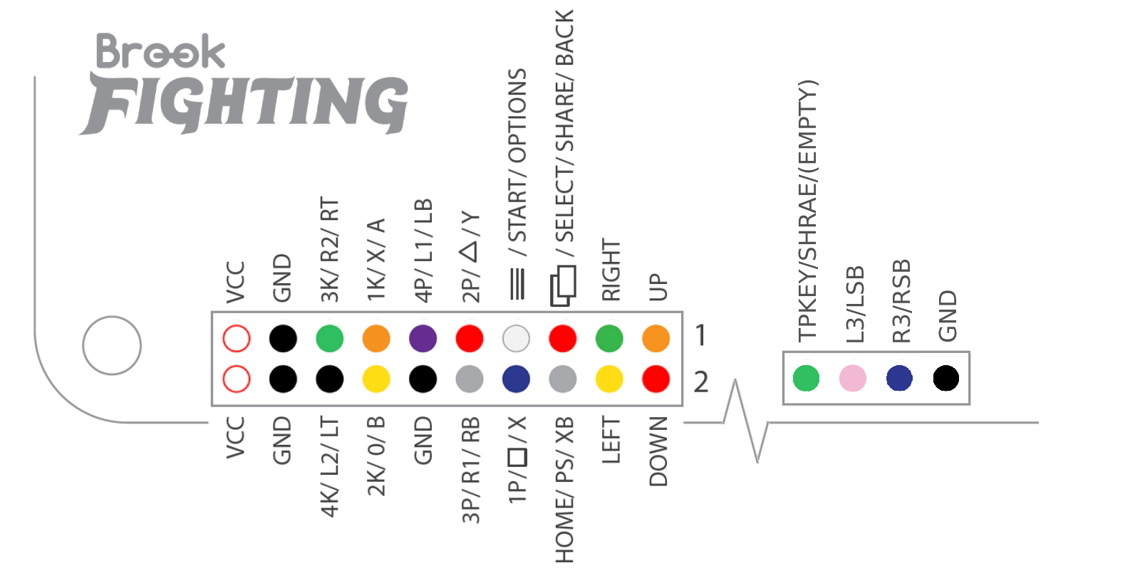 Fighting Board Cable/Hitbox Cable - Brook Gaming