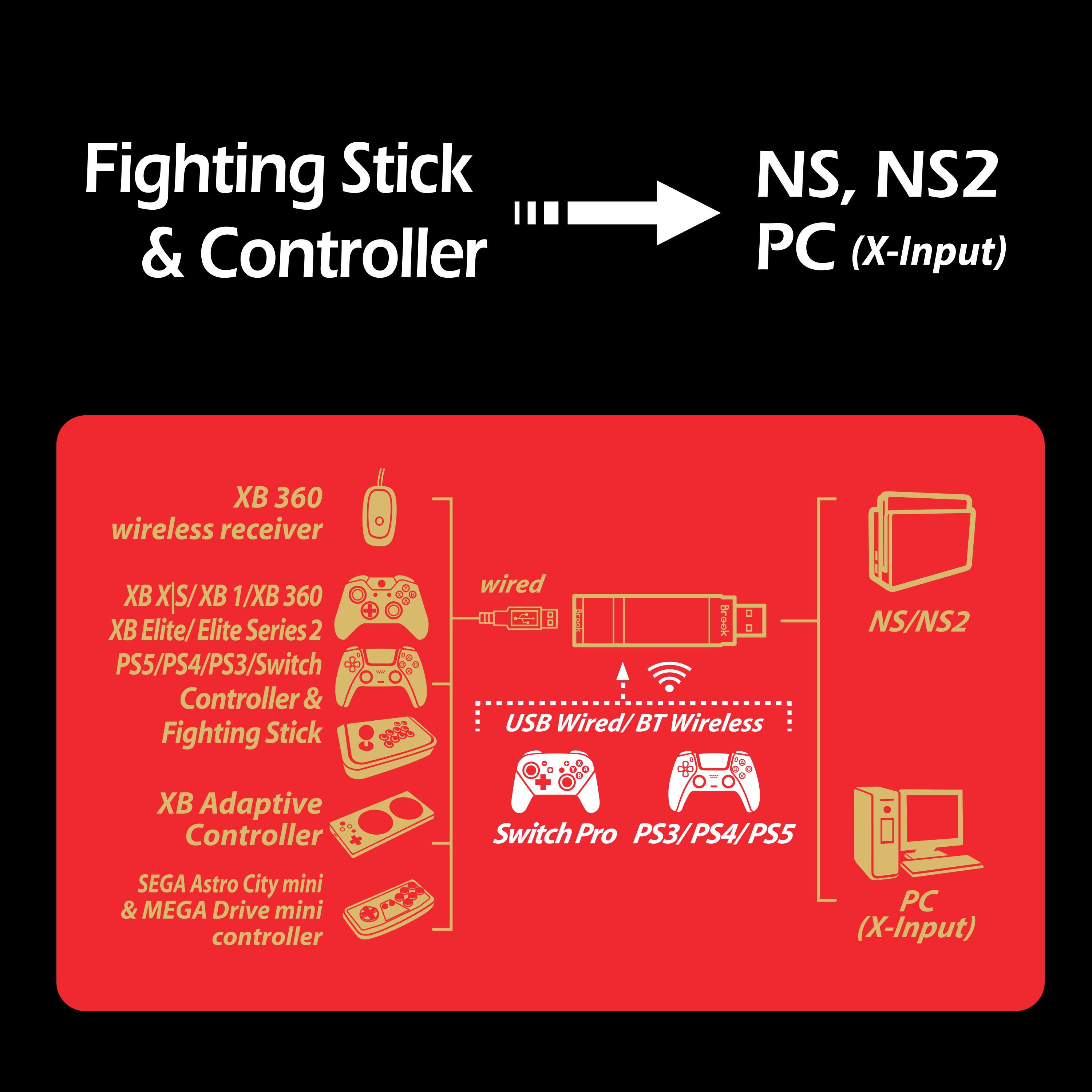 Wingman NS Lite - Brook Gaming