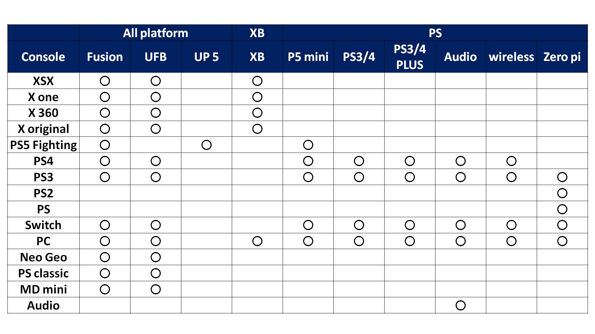 P5 mini Fighting Board-Brook gaming
