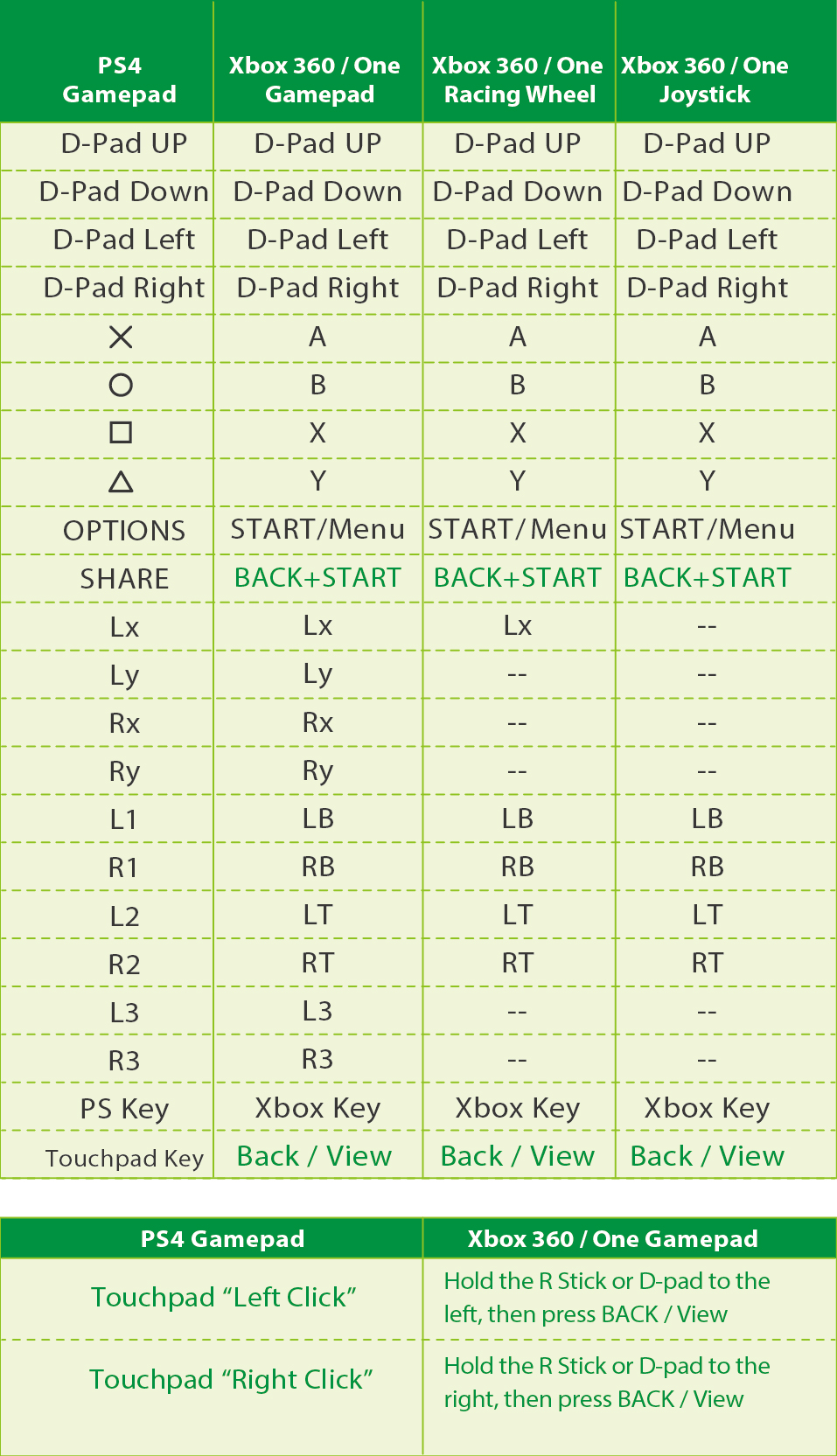 Xbox 360/Xbox One to PS4 Super Converter - Brook Gaming