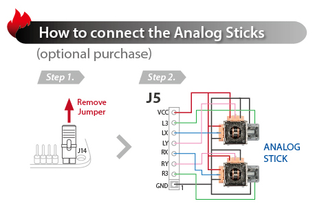 PS4 dual analog arcade stick? : r/fightsticks