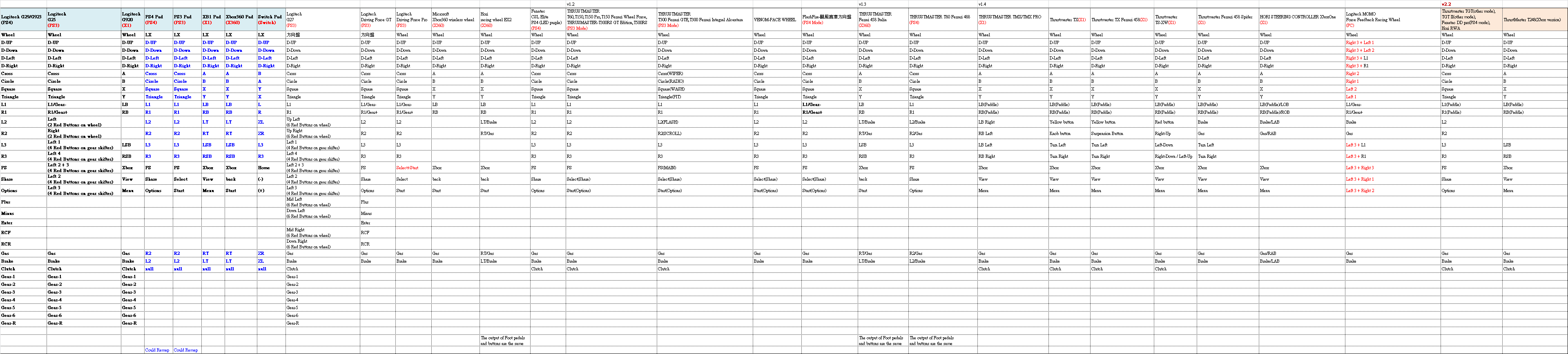 Ras1ution X – Brook Gaming