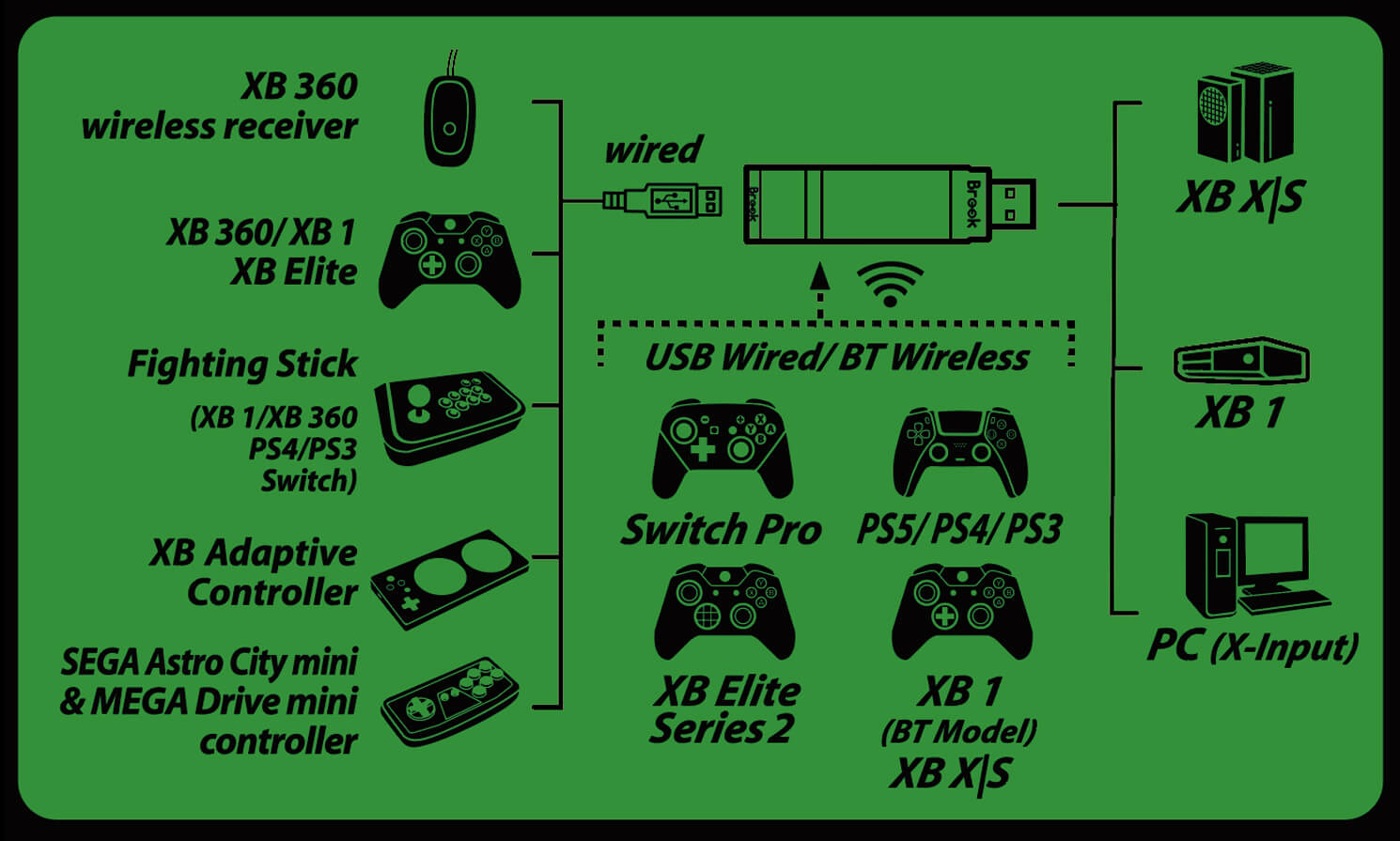 Wingman XB 3 – Brook Gaming